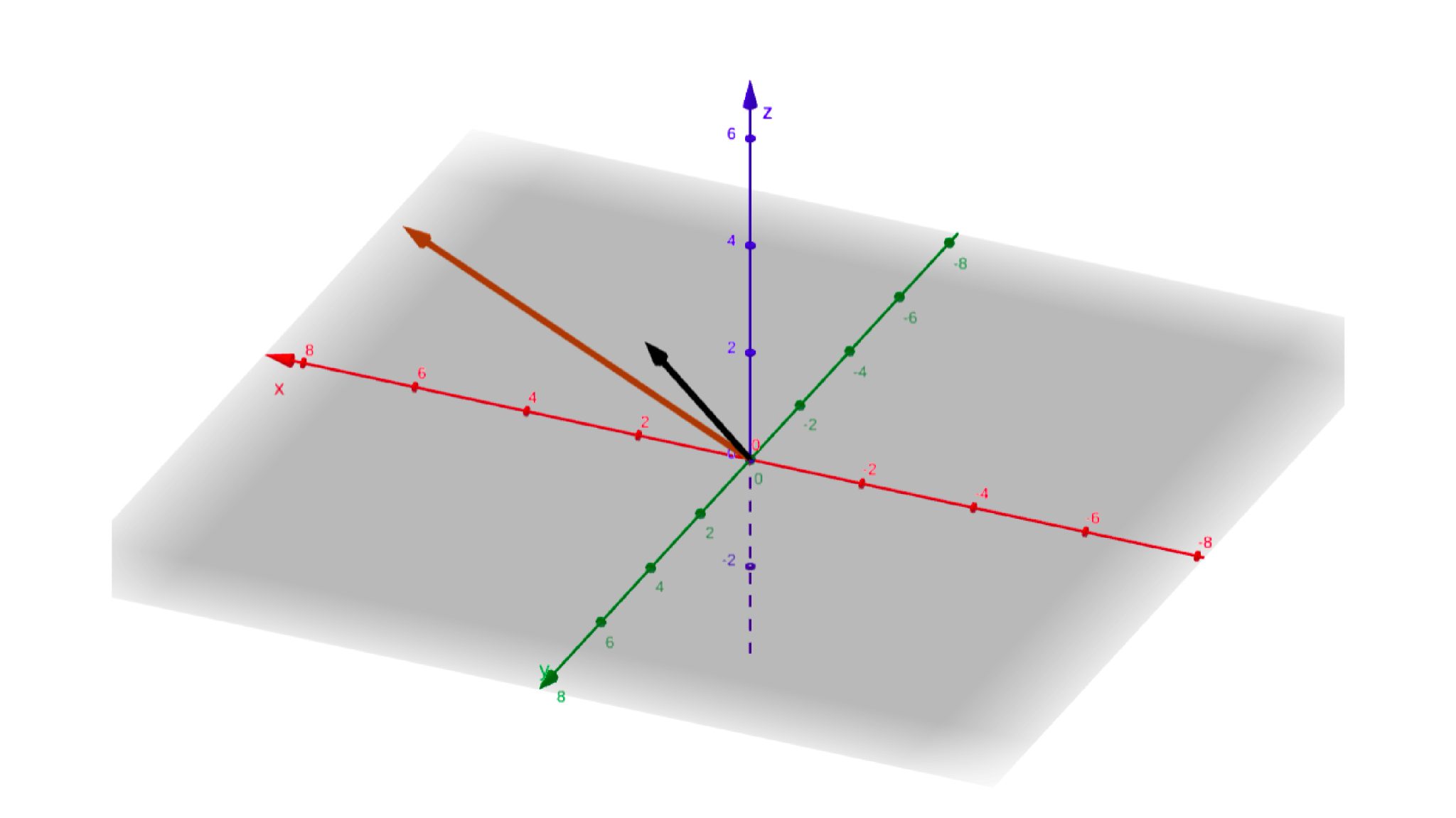 How to Calculate Cosine Similarity in Python?