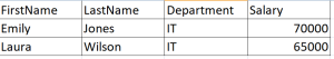 Not Equal Operator in SQL