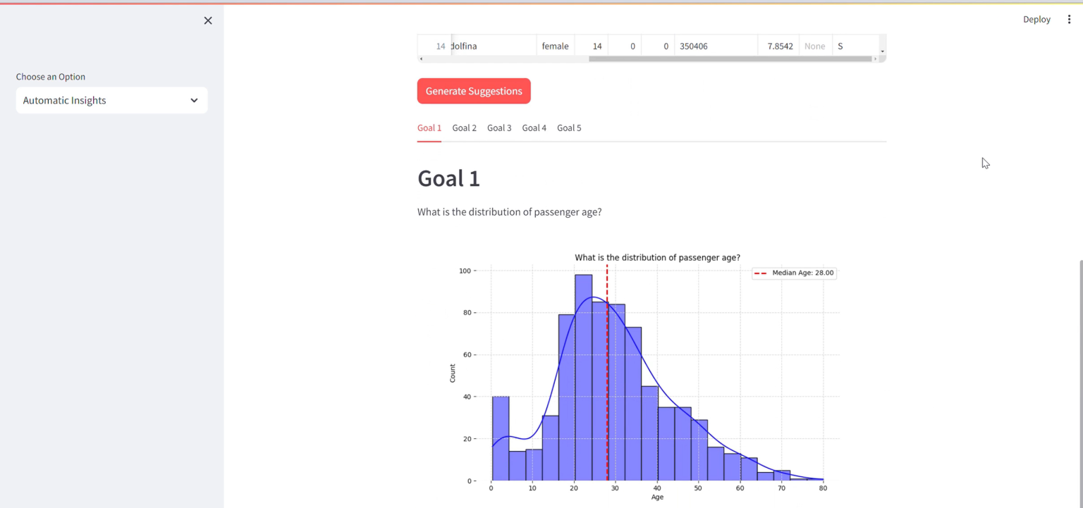 Gen AI Powered Data Insight Generation using LIDA