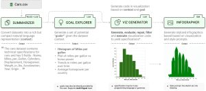 Gen AI Powered Data Insight Generation using LIDA