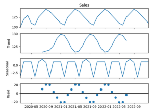 Introduction to Seasonality in Time Series