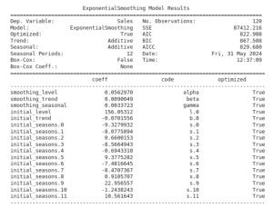 Introduction to Seasonality in Time Series