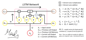 Sentiment Analysis with LSTM - Analytics Vidhya