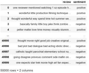Sentiment Analysis with LSTM - Analytics Vidhya
