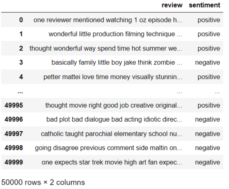 Sentiment Analysis with LSTM - Analytics Vidhya