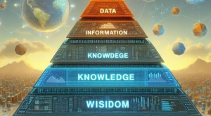 DIKW Pyramid | Data-Information-Knowledge-Wisdom Pyramid