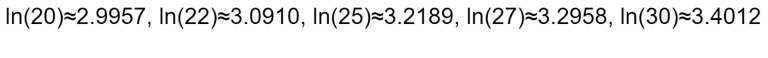 Introduction to Log-normal Distribution