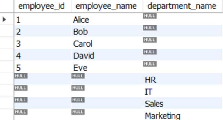 11 Ways to Merge Tables in SQL