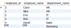 11 Ways to Merge Tables in SQL
