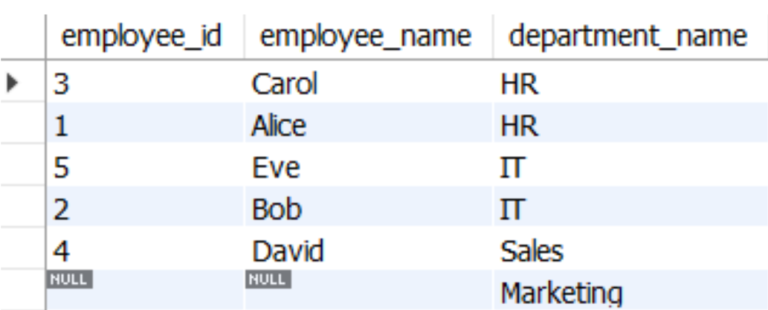 11 Ways to Merge Tables in SQL