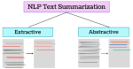 Exploring the Extractive Method of Text Summarization