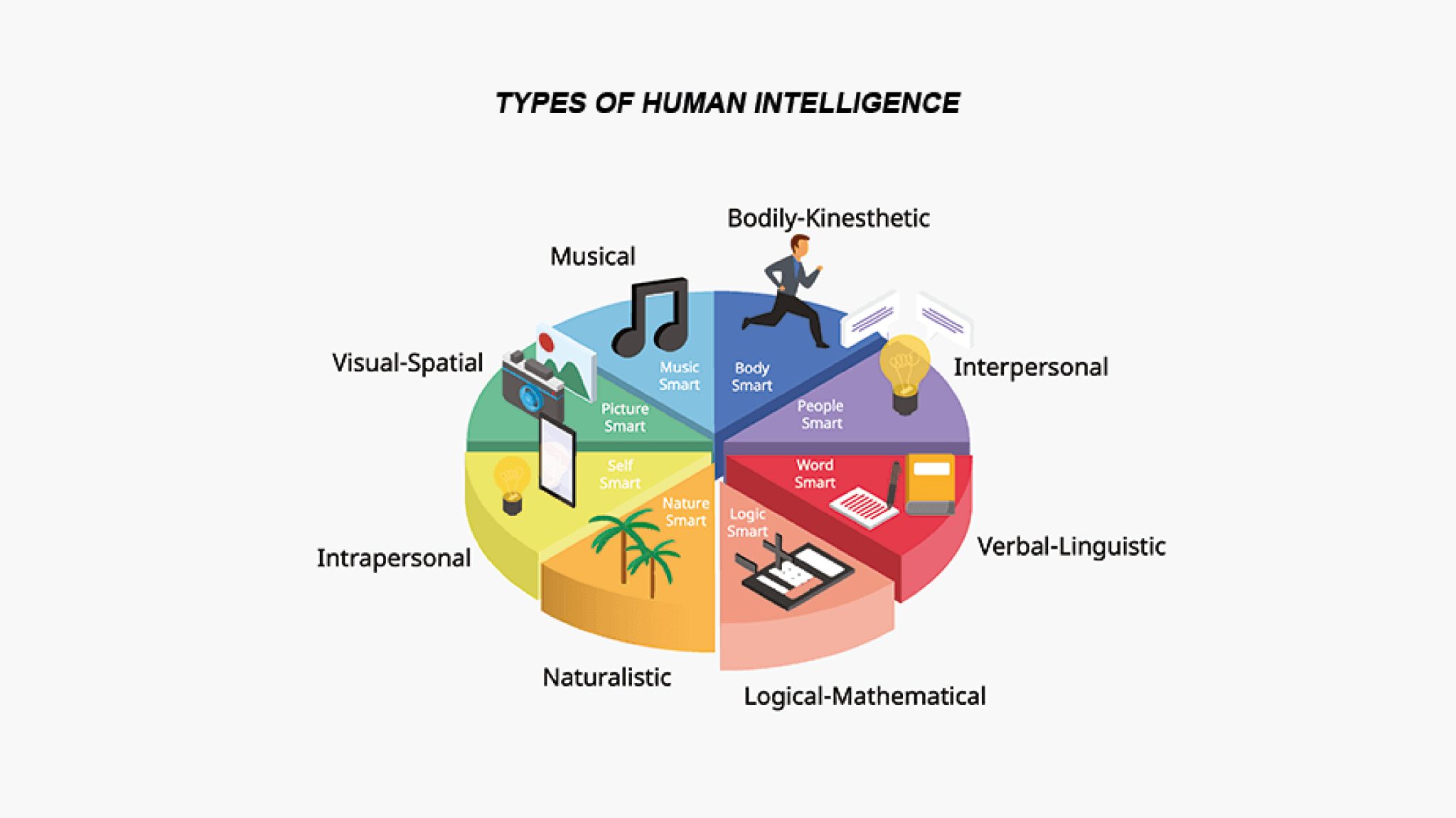 Artificial Intelligence vs. Human Intelligence: Top 7 Differences