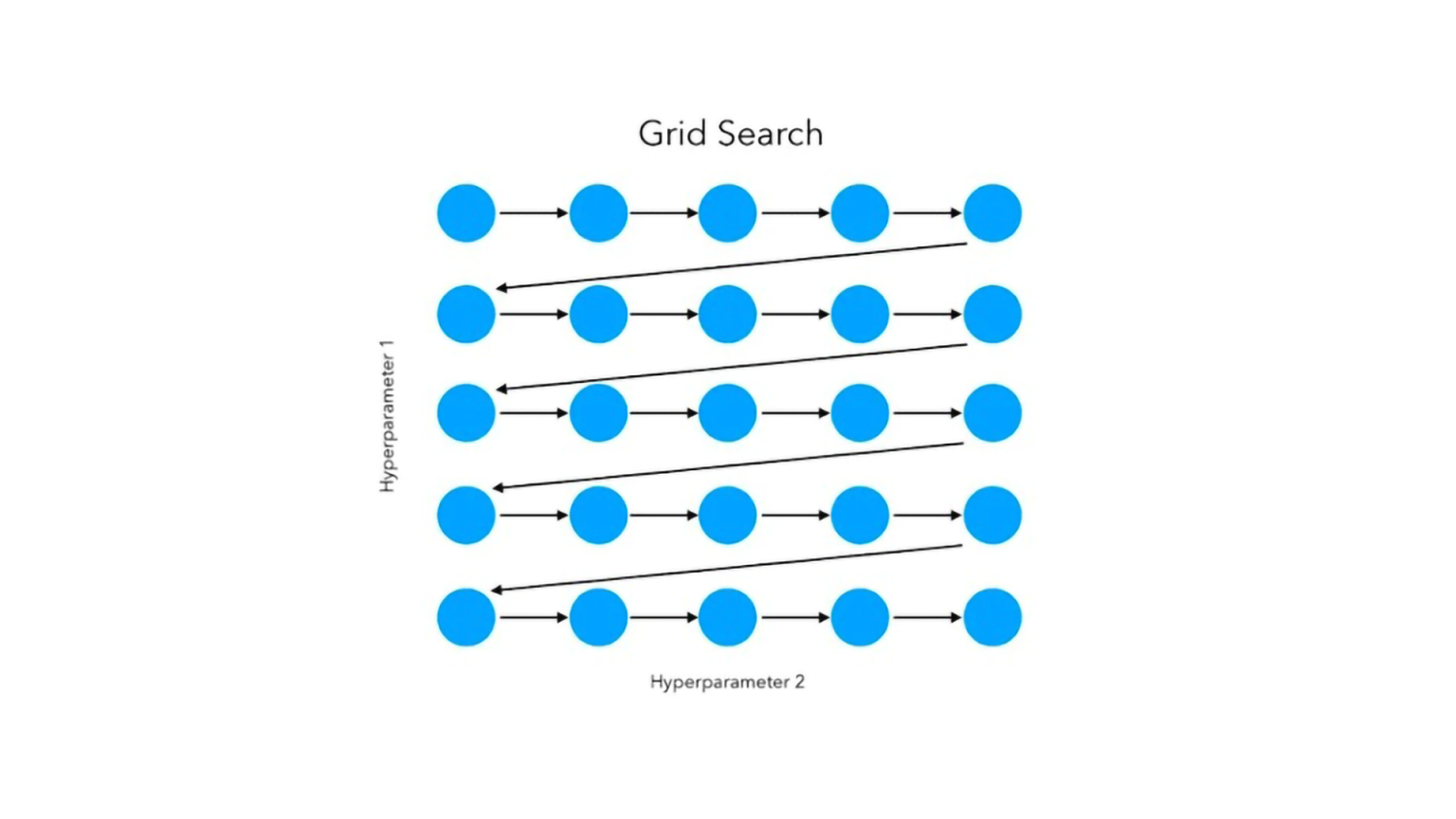 Hyperparameter Optimization in Machine Learning Model - Analytics Vidhya