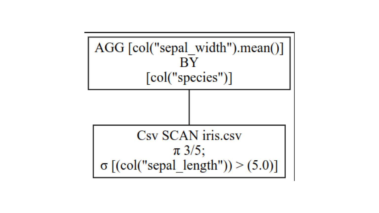 Python Polars: High-Performance DataFrame Library in Rust