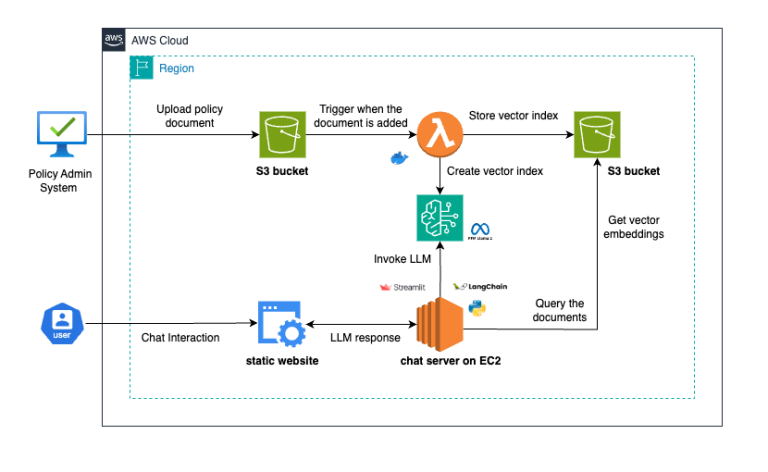 How to Build a RAG Chatbot for Insurance?
