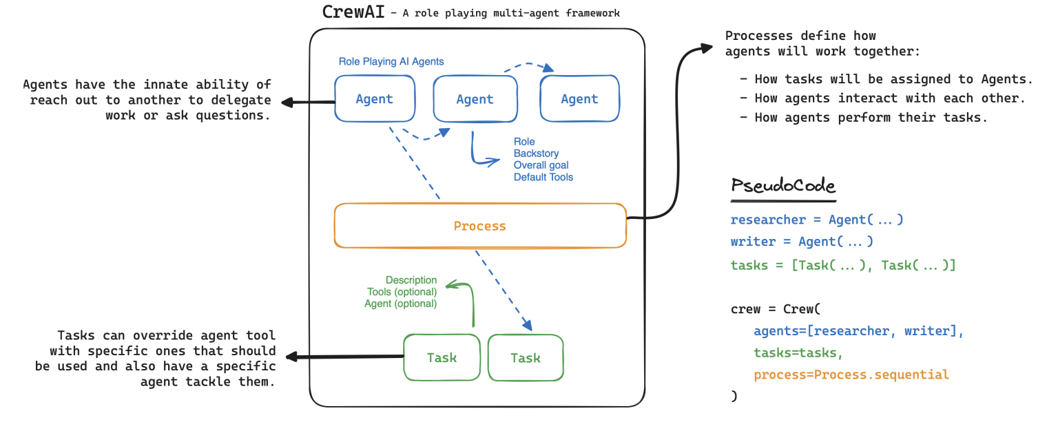 AI Agentic WorkFlows: A Comprehensive Tutorial - Analytics Vidhya