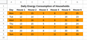 How to Calculate the Coefficient of Variation in Excel