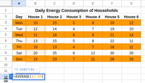 How to Calculate the Coefficient of Variation in Excel