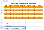 How to Calculate the Coefficient of Variation in Excel