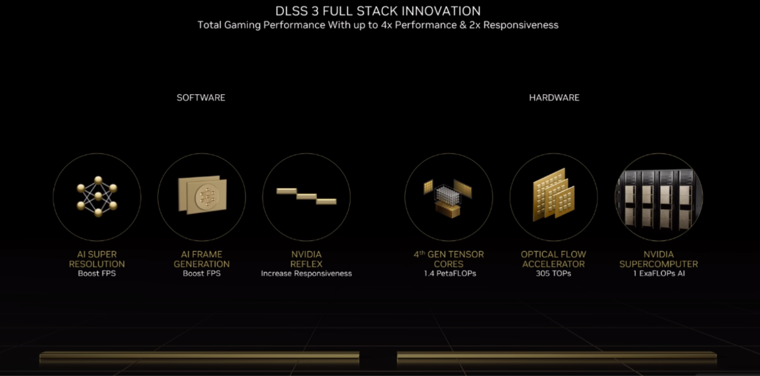 Nvidia DLSS: Deep Learning Super Sampling