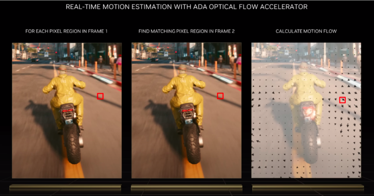 Nvidia DLSS: Deep Learning Super Sampling