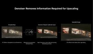 Nvidia DLSS: Deep Learning Super Sampling