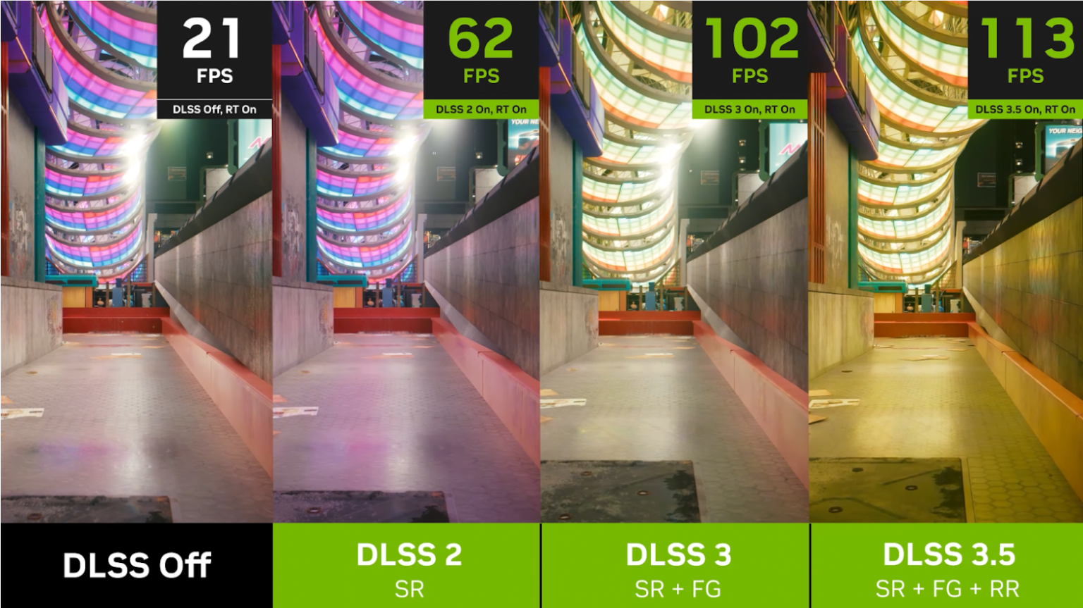 Nvidia DLSS: Deep Learning Super Sampling