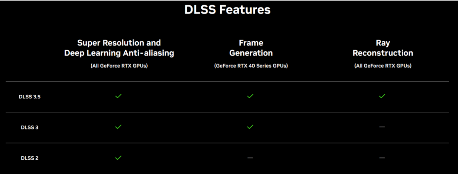Nvidia DLSS: Deep Learning Super Sampling