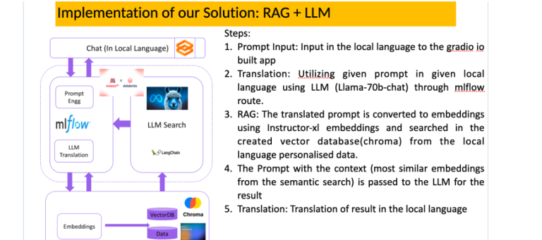 How to Build a Multilingual Chatbot using Large Language Models?