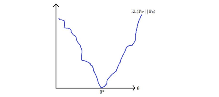 Maximum Likelihood Estimation - Analytics Vidhya