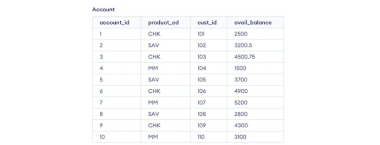 3 Common Ways to Use SQL BETWEEN Operator