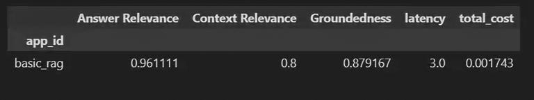 A Guide to Evaluate RAG Pipelines with LlamaIndex and TRULens