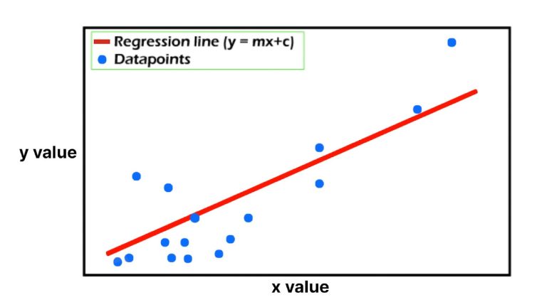 Understanding Parameters and Hyperparameters