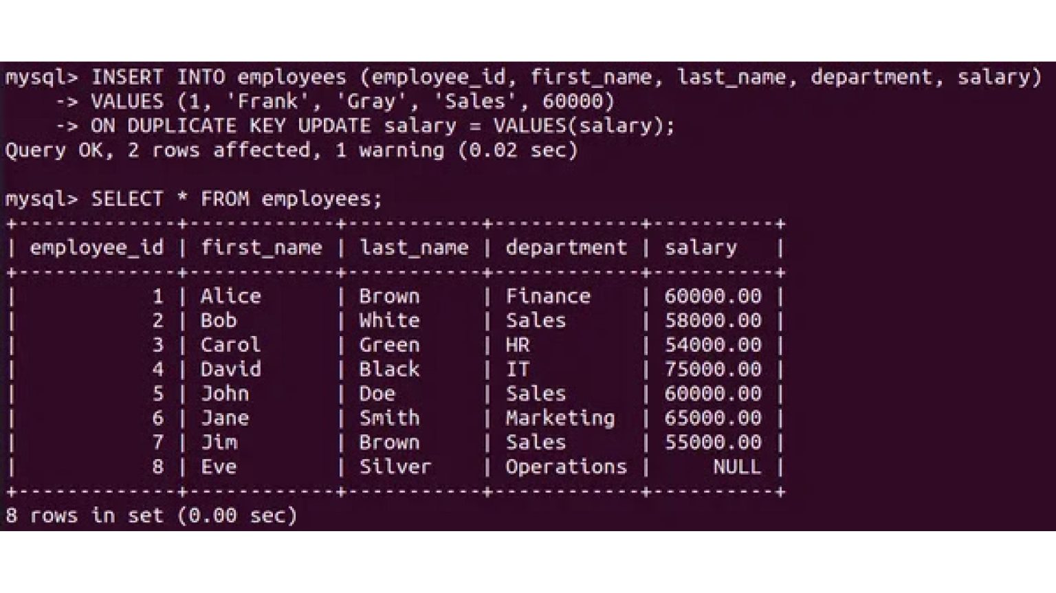 SQL Insert Statement