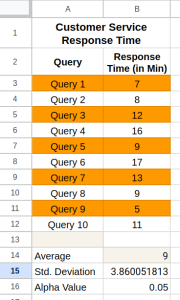 How To Calculate Confidence Interval in Excel and Google Sheets