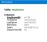 A Guide on SQL CREATE TABLE Statement & Table Operations