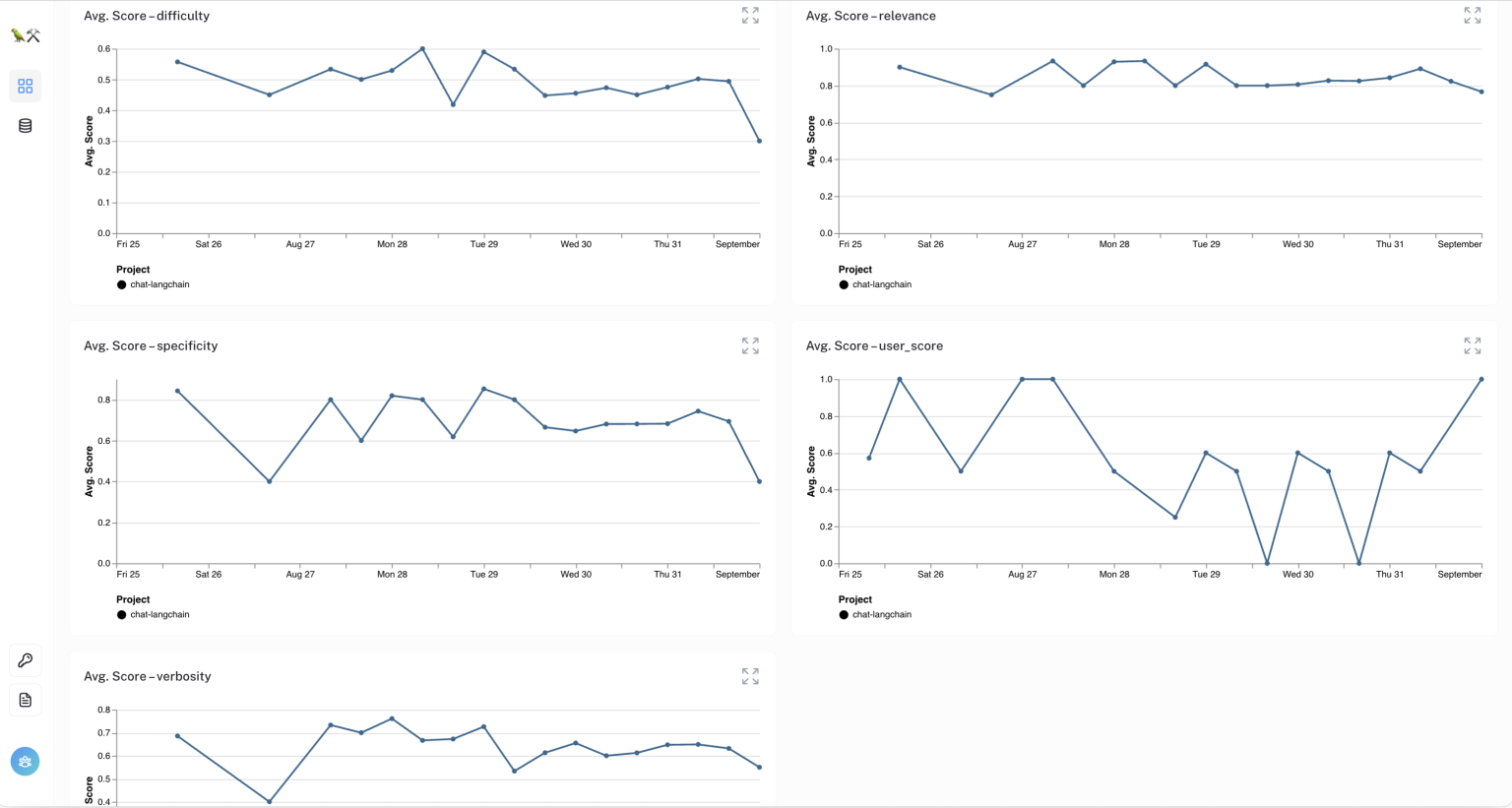 Ultimate Langsmith Guide for 2025
