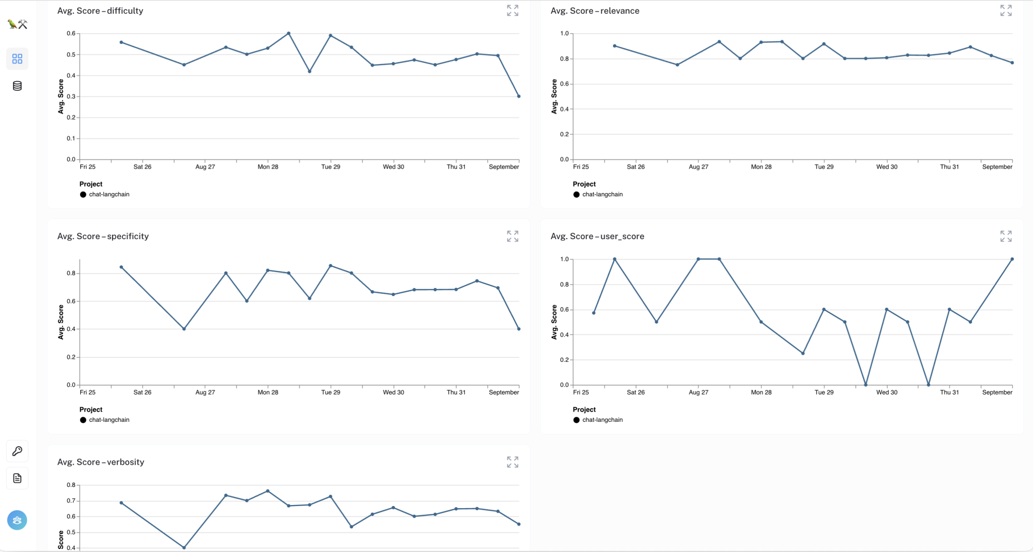Ultimate Langsmith Guide for 2025