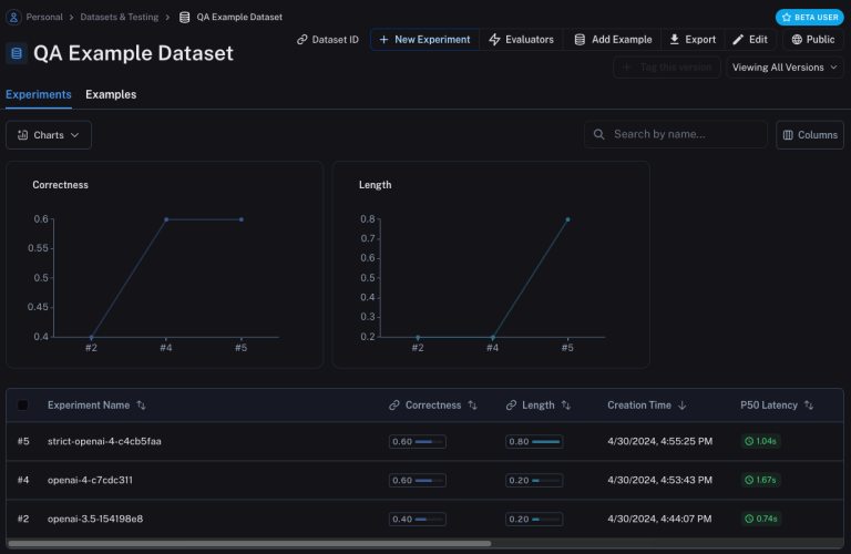 Ultimate Langsmith Guide for 2025
