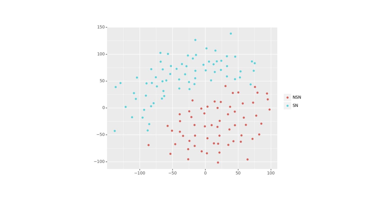 No Code Machine Learning for Non-CS Background