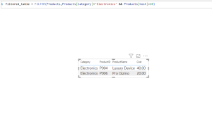 Most Commonly Used 10 DAX Functions in Power BI