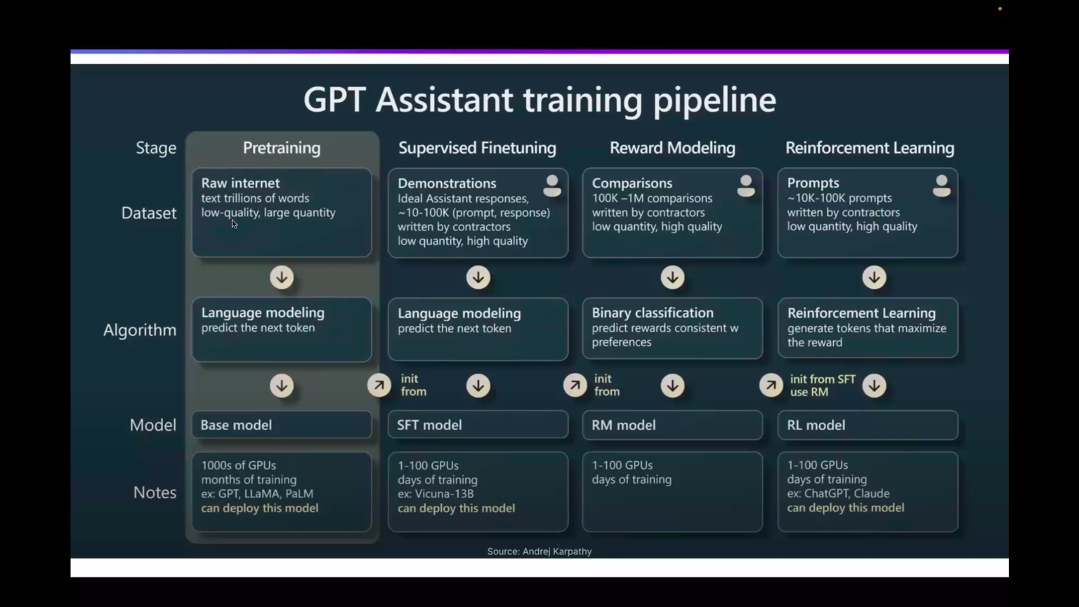 How to Build AI Agents Using "Tool Use"?