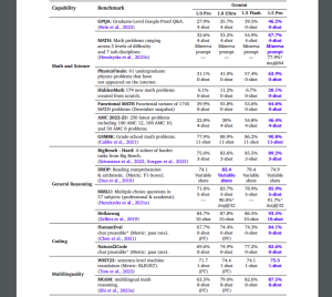 Top 6 LLMs for Coding - Analytics Vidhya