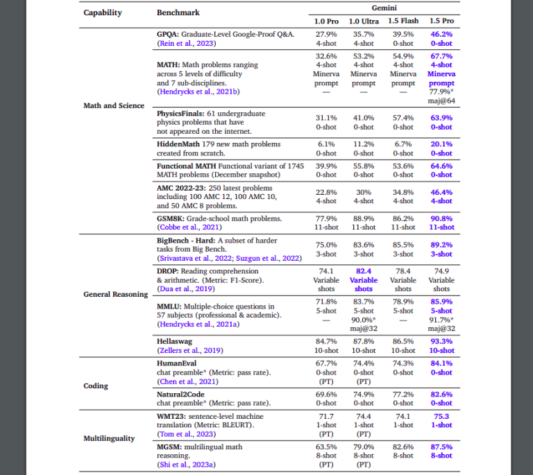 Top 6 Llms For Coding Analytics Vidhya