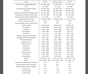 Top 6 LLMs for Coding - Analytics Vidhya