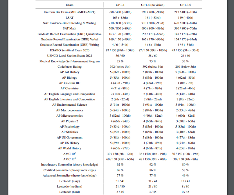 Top 6 LLMs for Coding - Analytics Vidhya