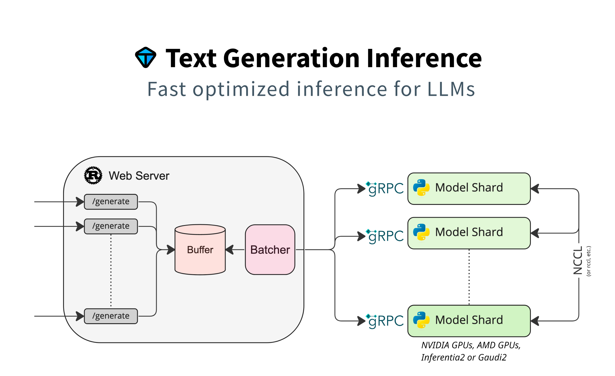 Optimizing Ai Performance A Guide To Efficient Llm Deployment