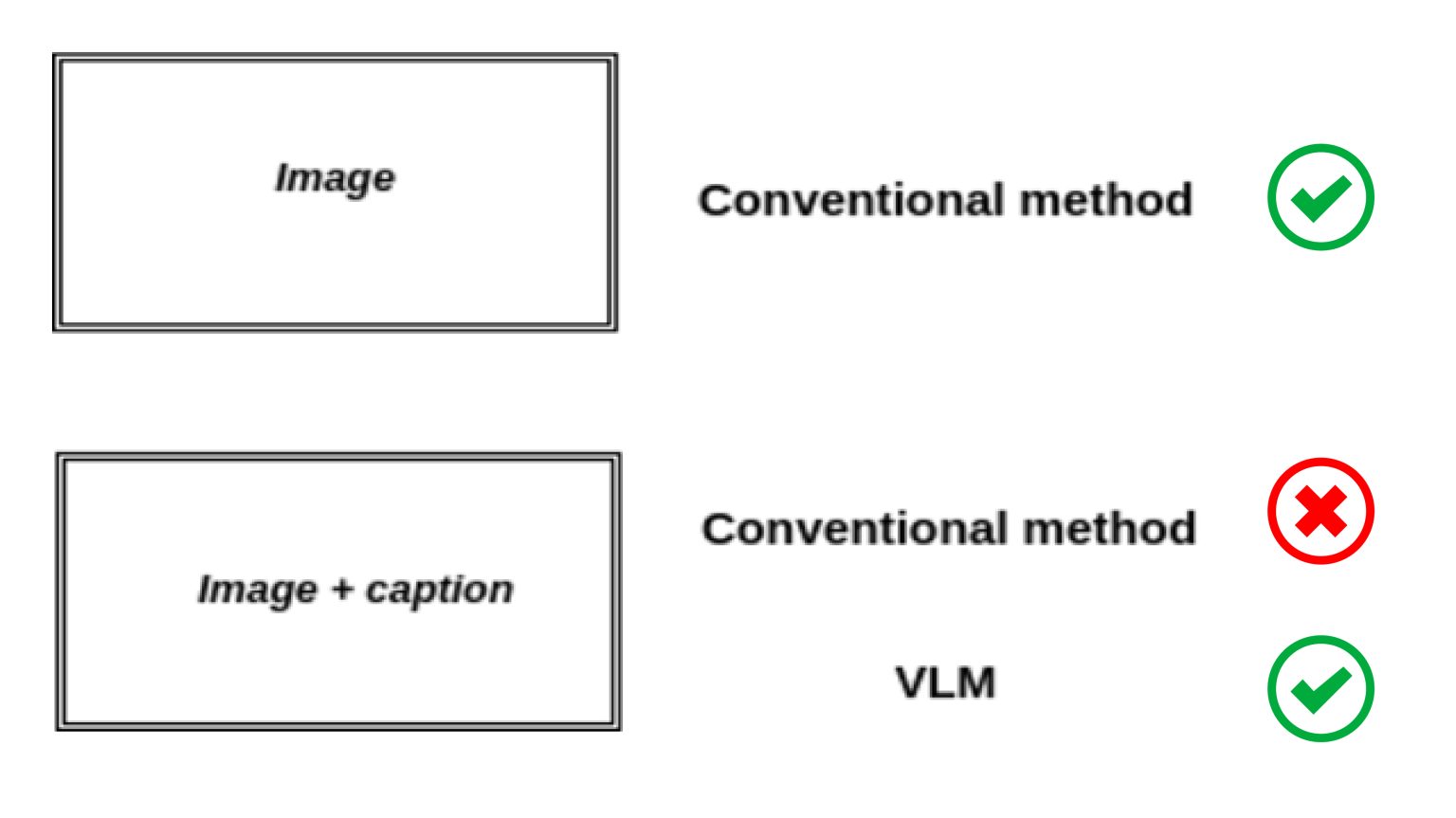 What are Pre-training Methods of Vision Language Models?