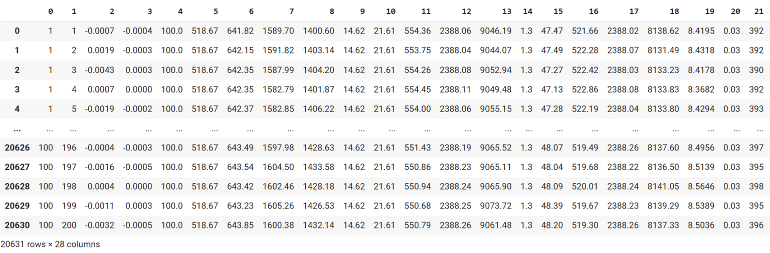 CMAPSS Jet Engine Failure Classification Based On Sensor Data