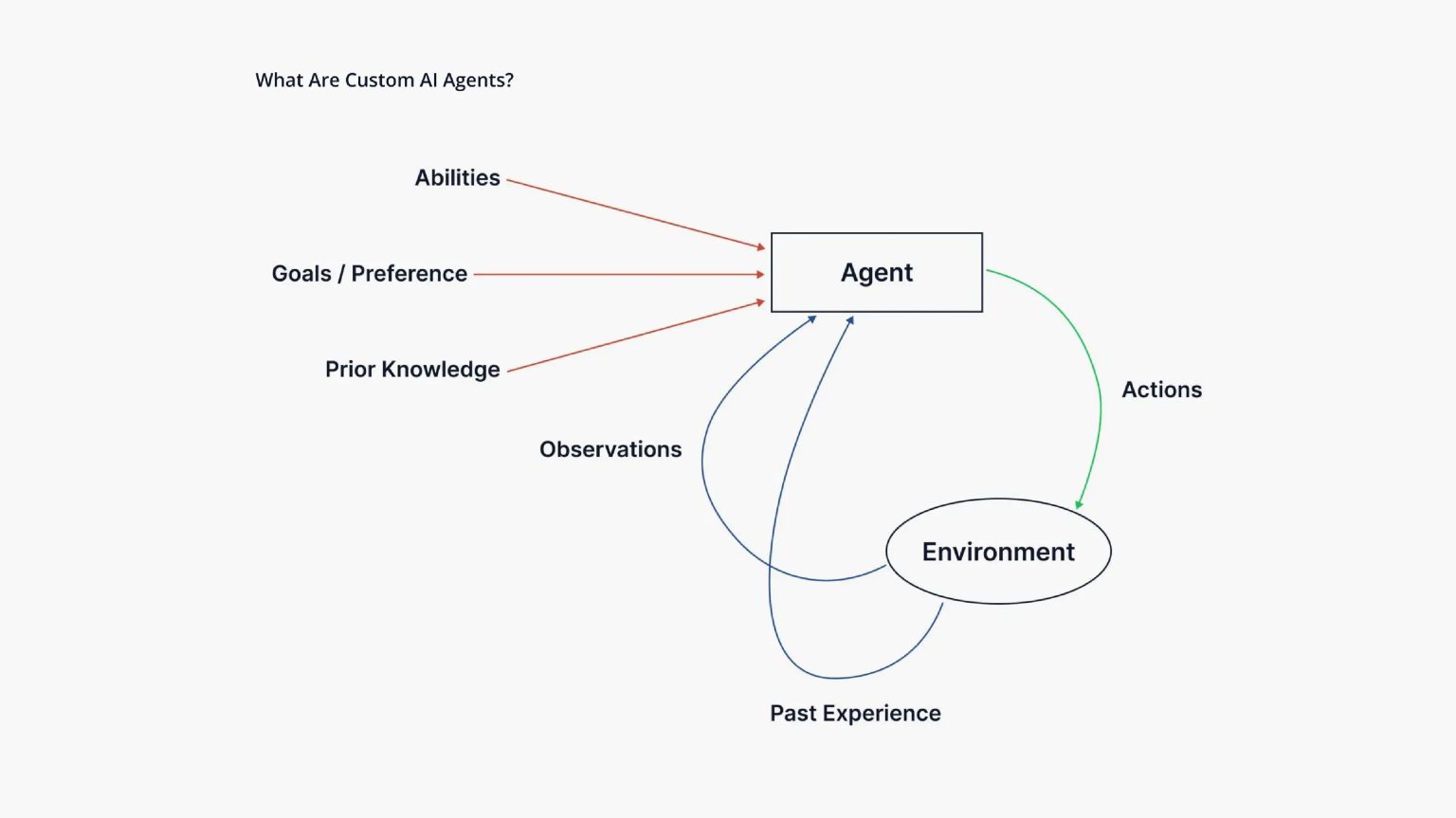 A Comprehensive Guide on Building AI Agents with AutoGPT